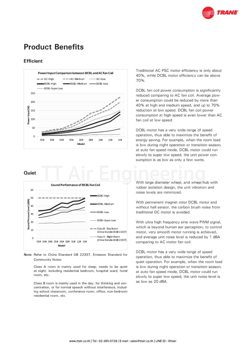 แอร์คอยล์น้ำเย็น TRANE DCHC Series แบบท่อลม | TT Air Engineering