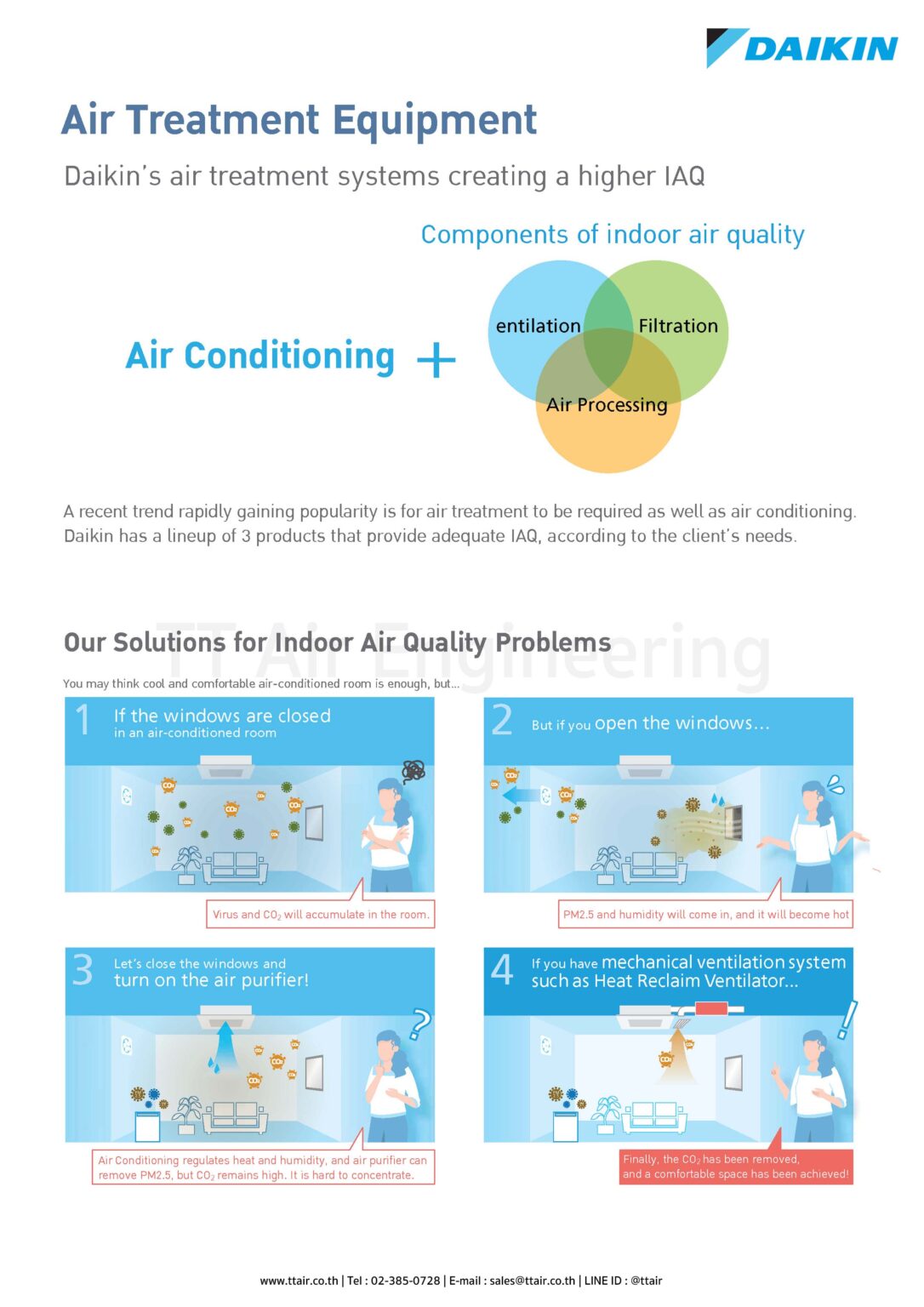 DAIKIN Outdoor-Air Processing Unit FXMQ-MFV1 Series | TT Air Engineering