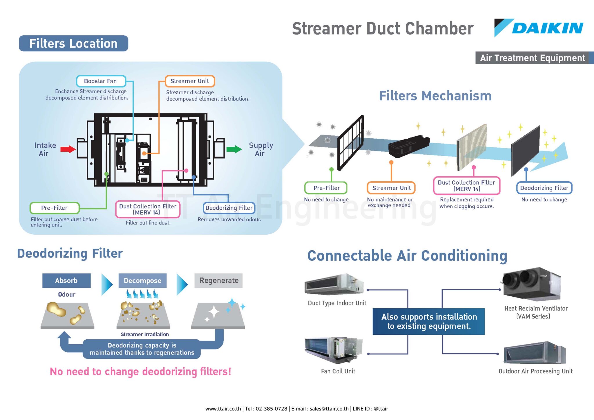 DAIKIN Streamer Duct Chamber BDEZ500A-VE Series | TT Air Engineering
