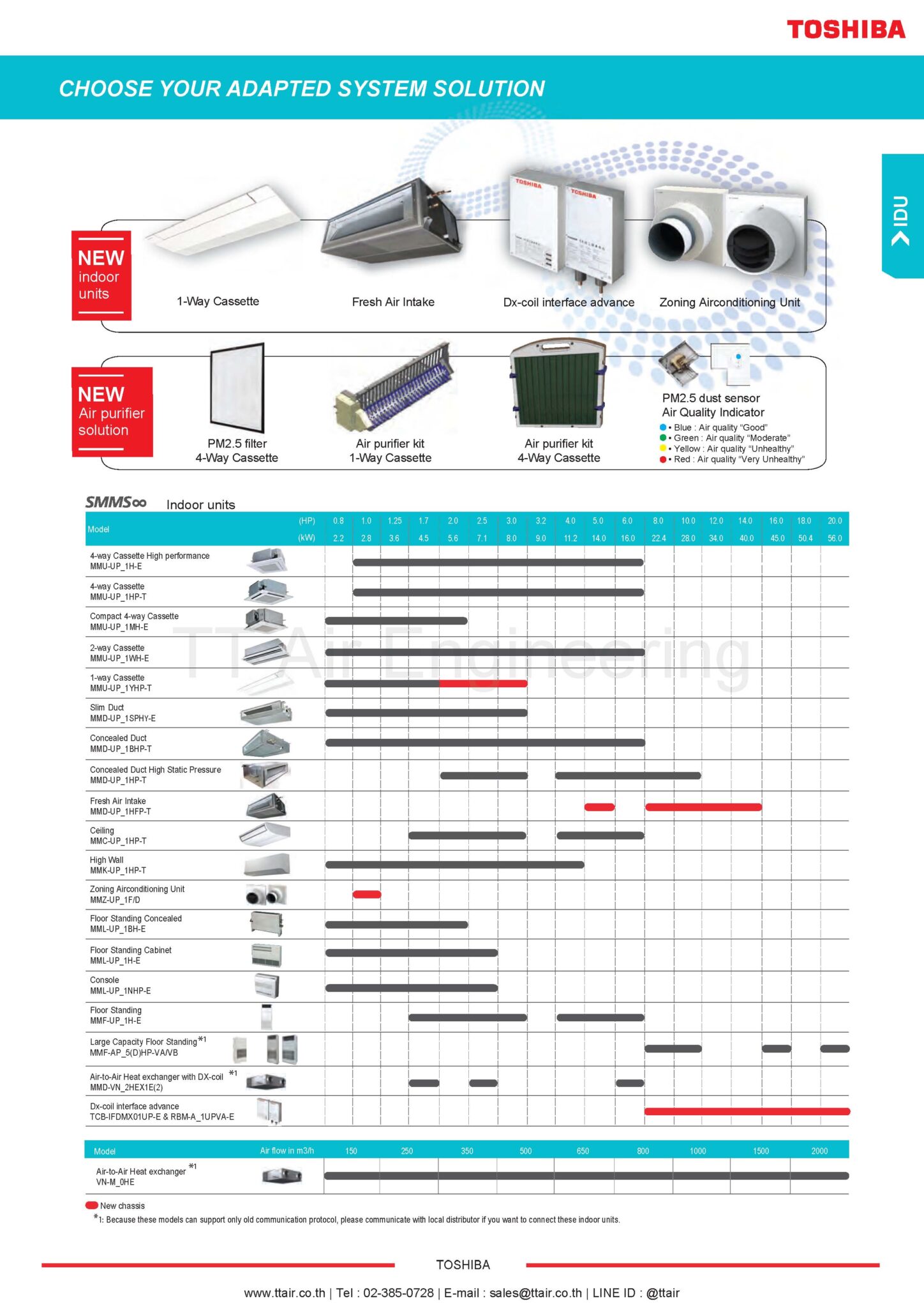 DX Coil แอร์ TOSHIBA TCB-IFDMX(R)01UP-E for VRF | TT Air Engineering