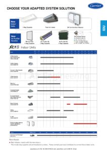 DX Coil แอร์ Carrier 40VAM--C8FATEE for VRF | Indoor Unit | TT Air ...