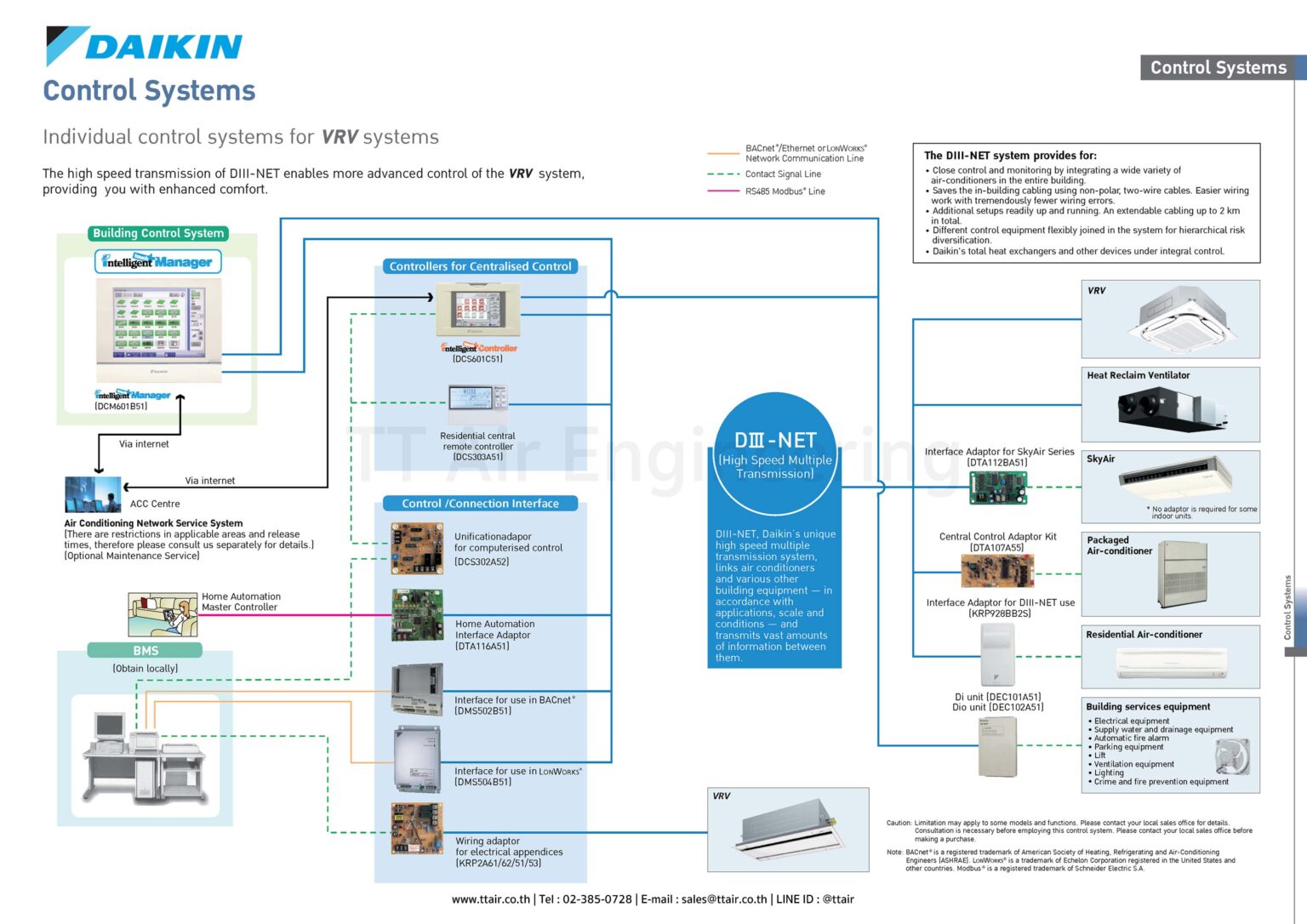 DAIKIN Intelligent Touch Controller DCS601C51 | TT Air Engineering