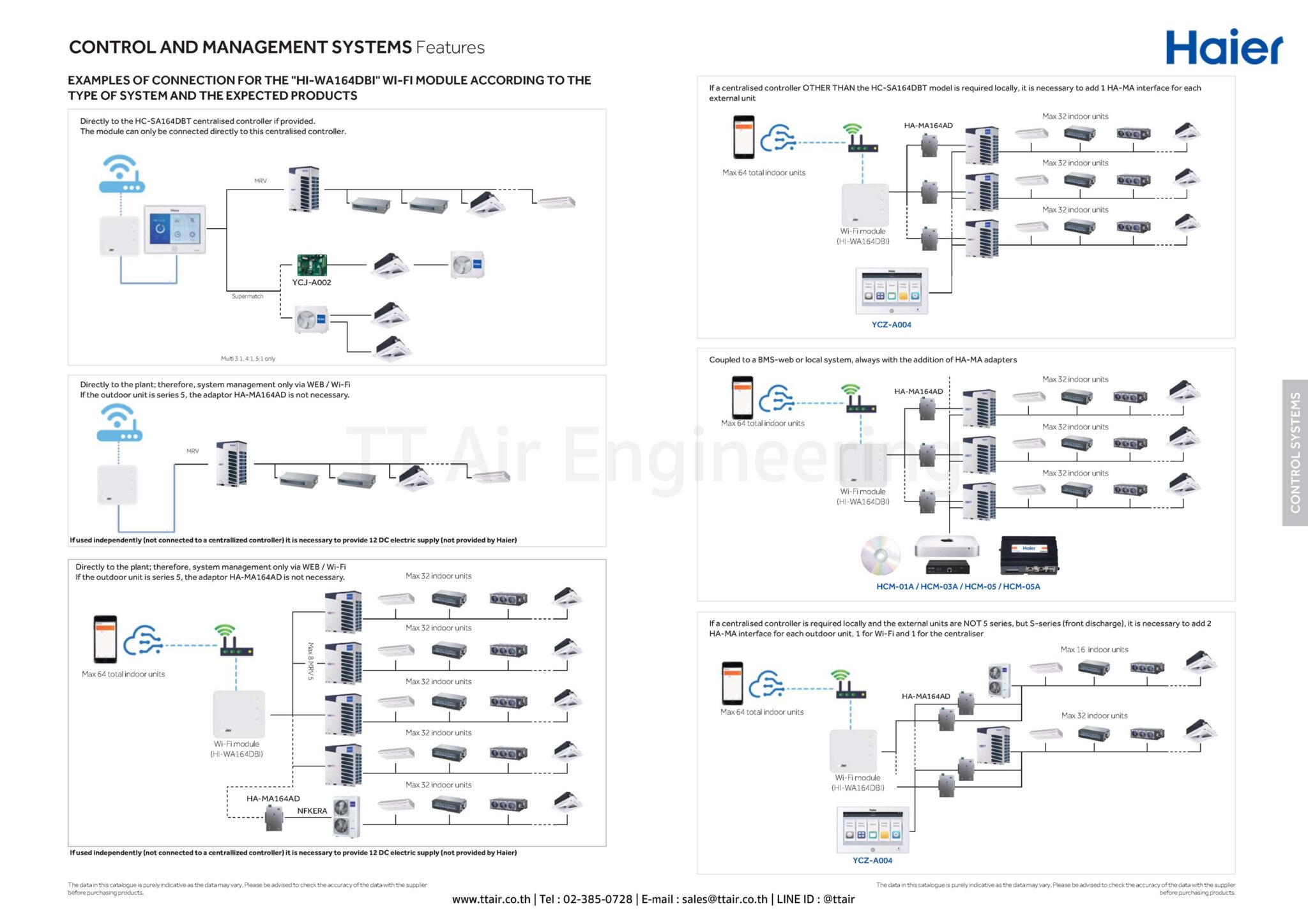 Haier Central Control Wi-Fi Module HI-WA164DBI | TT Air Engineering