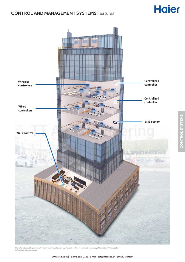 Haier Centralized Controller HC-LA1CDBT | TT Air Engineering