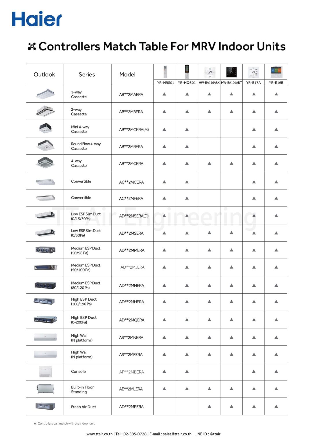 Haier Wired Remote Controller YR-E17A | TT Air Engineering