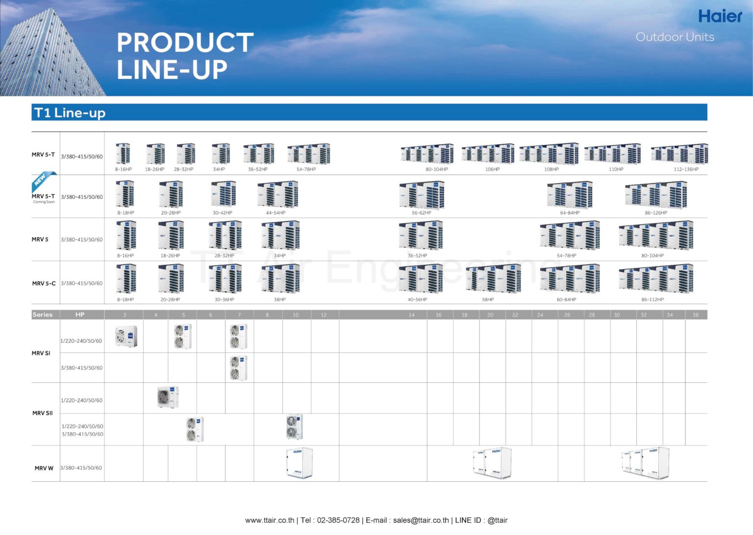 แอร์ Haier ระบบ VRF | แอร์เชิงพาณิชย์ | TT Air Engineering
