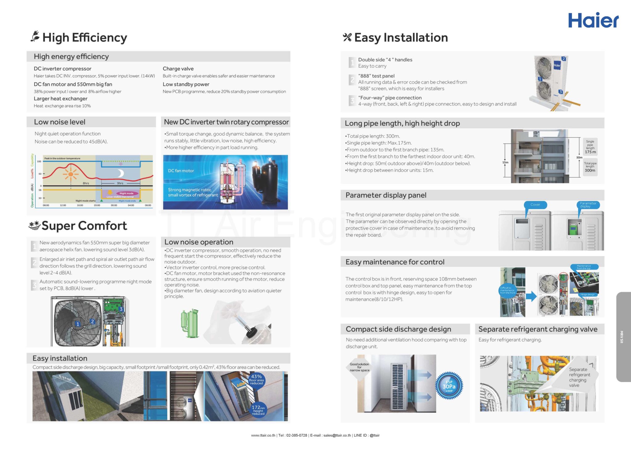 แอร์ Haier MRV SII Series | แอร์สำนักงาน | TT Air Engineering