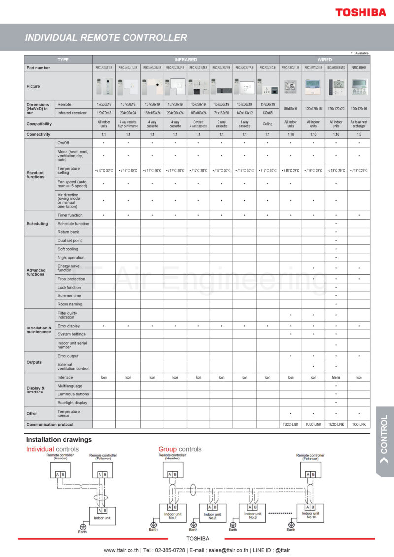 TOSHIBA Wireless Remote Controller RBC-AXU31UM-E | TT Air Engineering