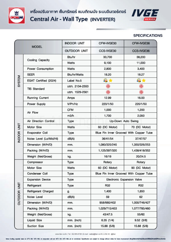 แอร์ผนัง CENTRAL AIR IVGE Series | แอร์บ้าน | TT Air Engineering