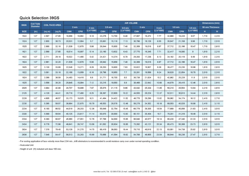 แอร์เชิงพาณิชย์ Carrier Air Handling Unit 39GS (แบบคอยล์น้ำเย็น) | TT ...