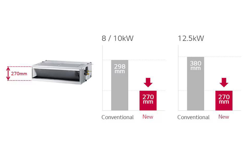 แอร์แบบท่อลม LG Ceiling Concealed Duct (Low Static-ZBNQ) | TT Air ...