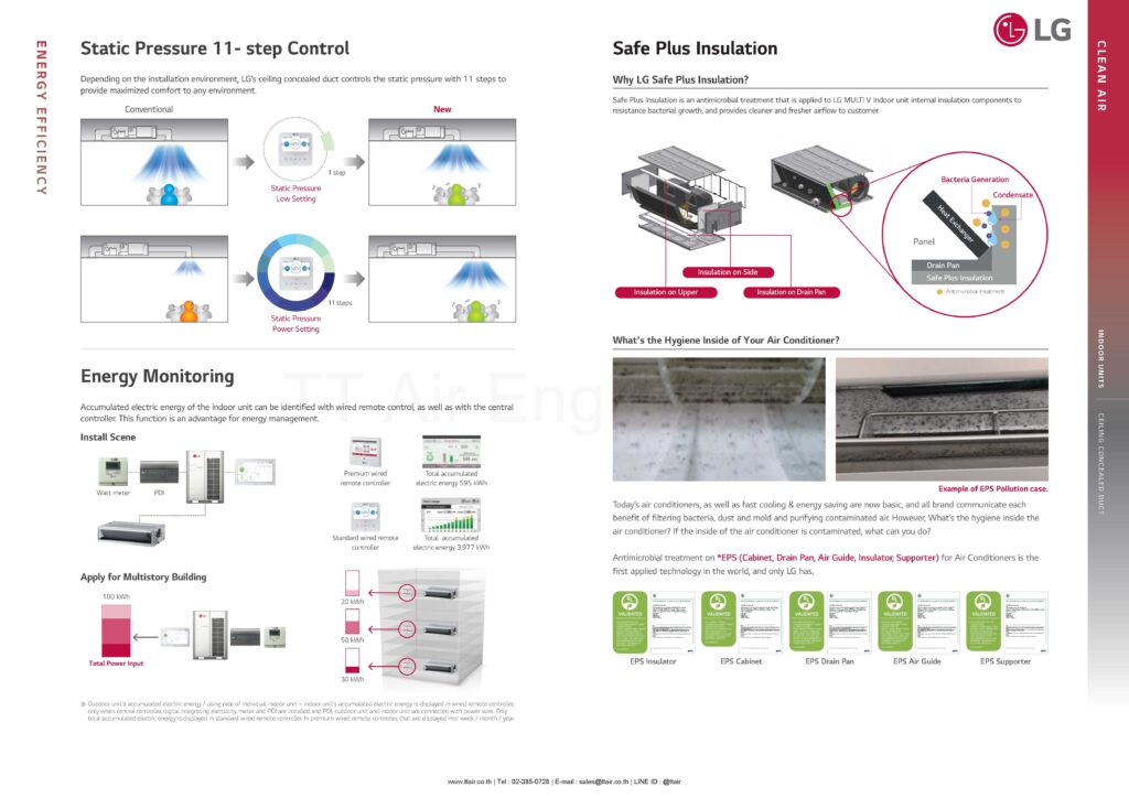 แฟนคอยล์แอร์ LG Ceiling Concealed Duct for MULTI V (Mid Static) | TT ...