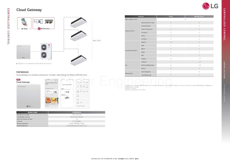 LG Cloud Gateway PWFMDB200 | TT Air Engineering