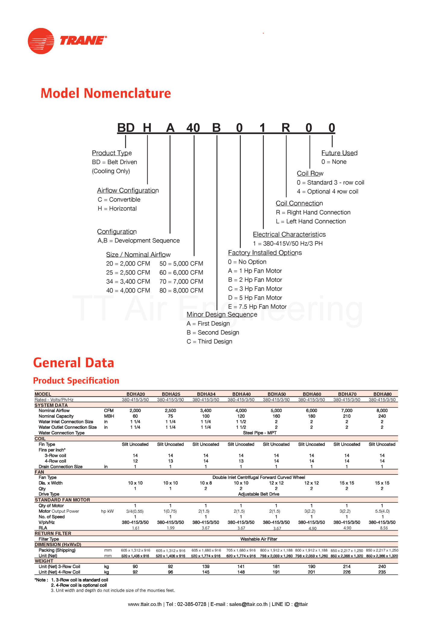 แอร์เชิงพาณิชย์ TRANE Air Handling Unit BDHA (Single Skin AHU) | TT Air ...