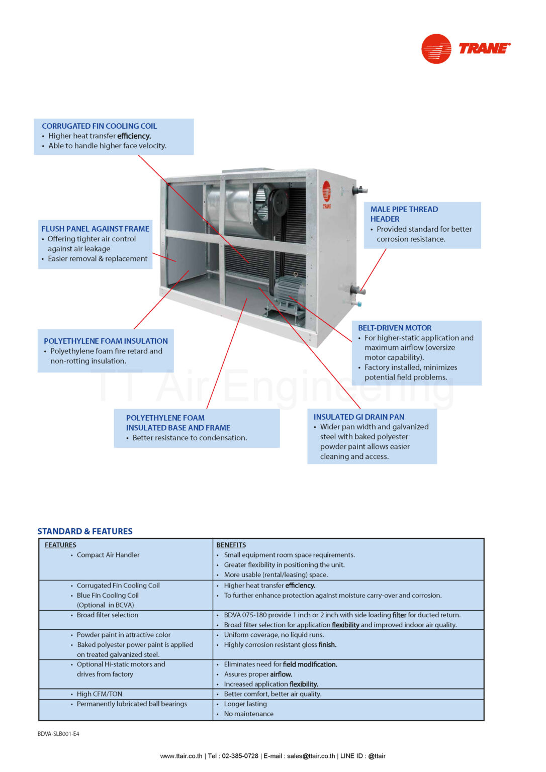 แอร์เชิงพาณิชย์ TRANE Air Handling Unit BDVA (Single Skin AHU) | TT Air ...