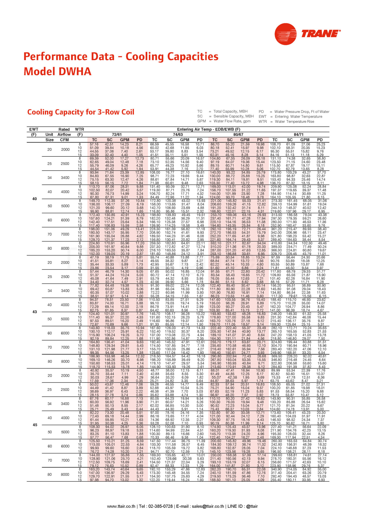 แอร์เชิงพาณิชย์ TRANE Air Handling Unit DWHA (Double Skin AHU) | TT Air ...