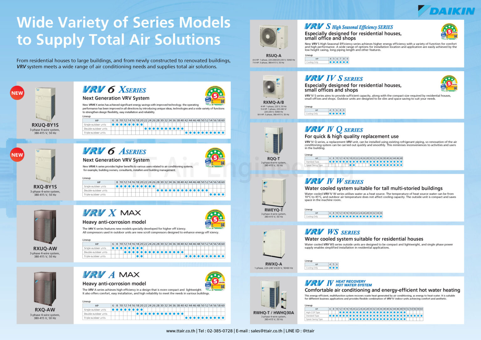แอร์ DAIKIN ระบบ VRV | แอร์โรงงาน | TT Air Engineering
