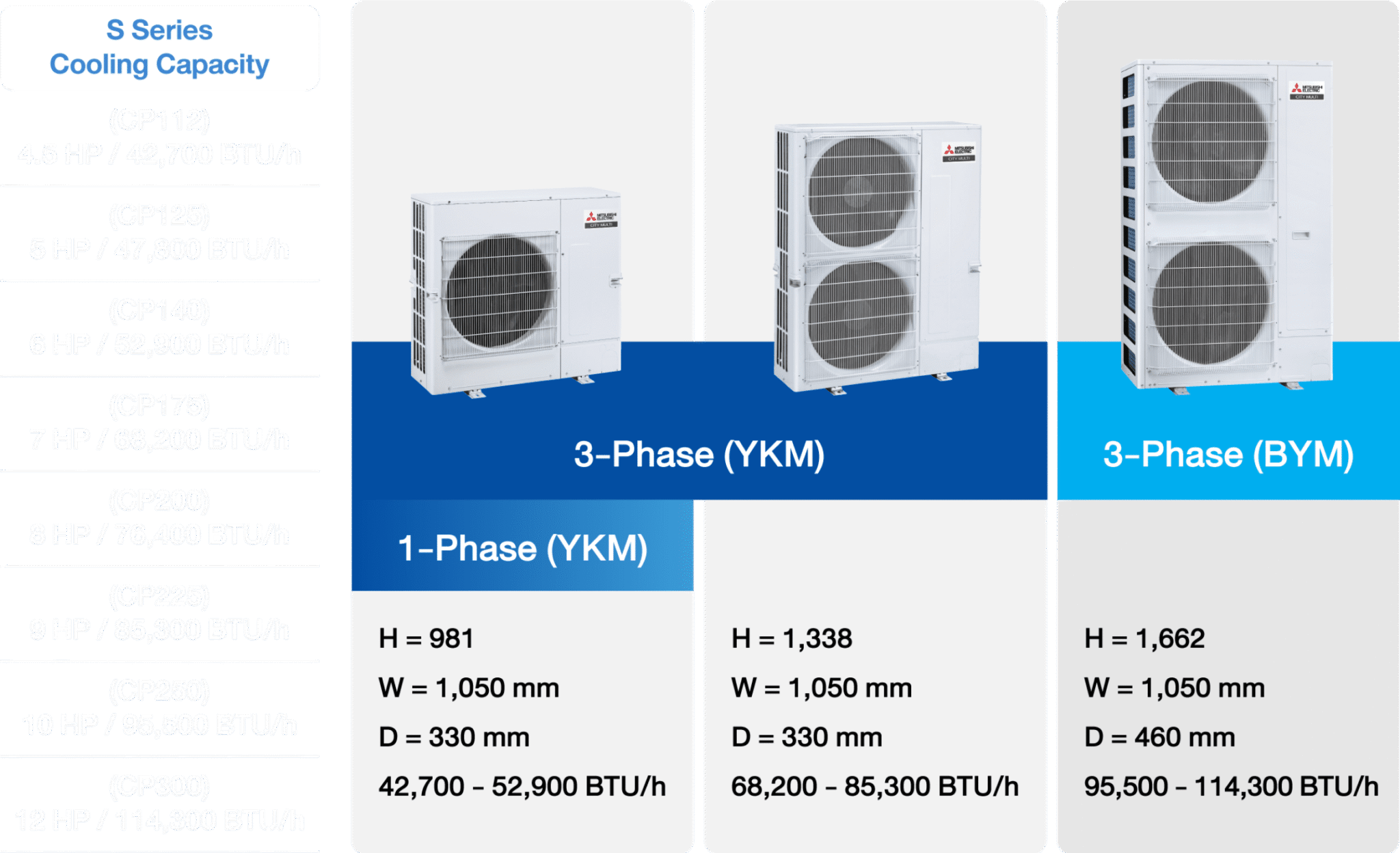 แอร์ MITSUBISHI ELECTRIC CITY MULTI S Series | TT Air Engineering